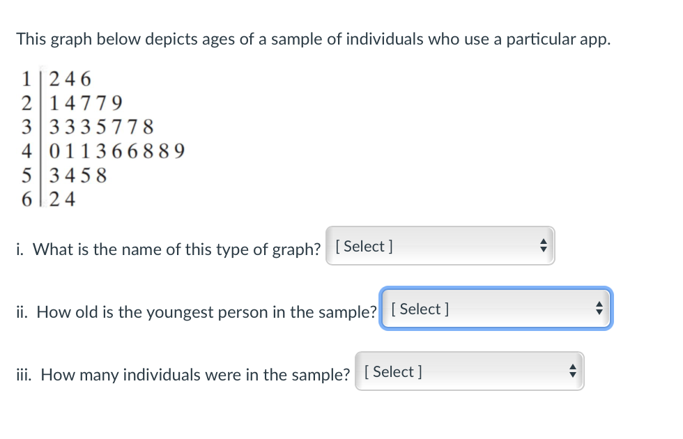 Solved This graph below depicts ages of a sample of | Chegg.com