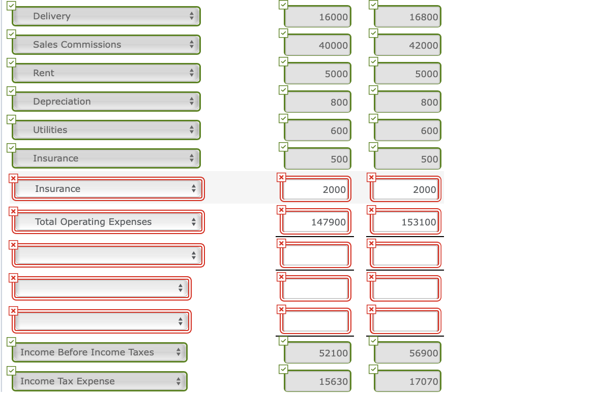 Solved Problem 22-05A (Part Level Submission) The budget | Chegg.com