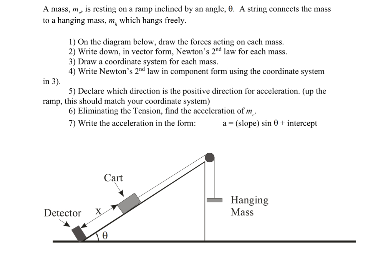 Solved A mass, mc, is resting on a ramp inclined by an | Chegg.com