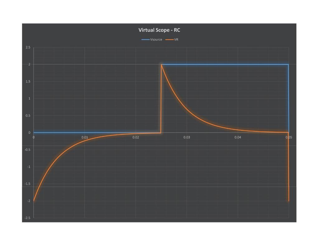Solved RC circuit and square wave input. A two channel | Chegg.com