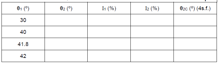 Data Table 2: Total Internal ReflectionSet λ1 = 650 | Chegg.com