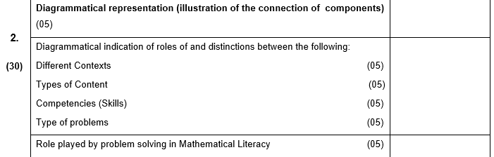 Solved The PISA report provided the mathematical framework | Chegg.com