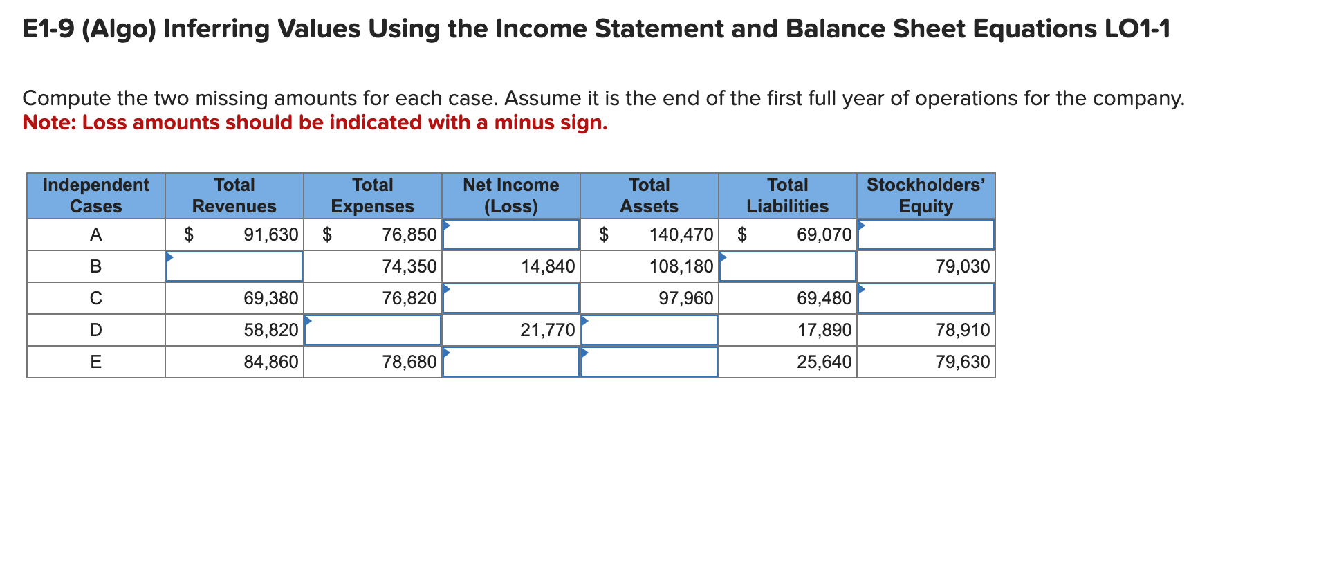Solved E1-9 (Algo) Inferring Values Using the Income | Chegg.com