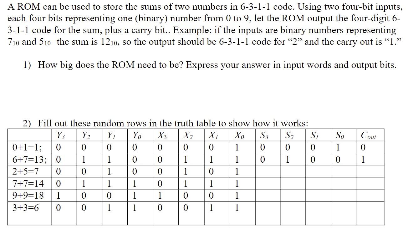 Solved A ROM can be used to store the sums of two numbers in | Chegg.com