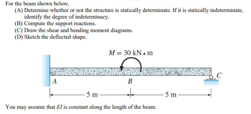 Solved Use Statically Indeterminate Method, Virtual Work | Chegg.com
