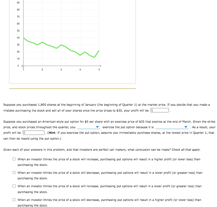 Solved Suppose the following graph represents the stock | Chegg.com