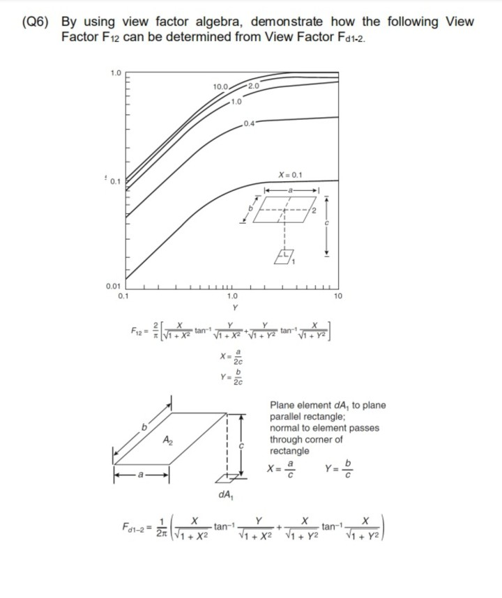 (Q6) By using view factor algebra, demonstrate how | Chegg.com