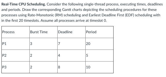 Solved Real-Time CPU Scheduling. Consider the following | Chegg.com