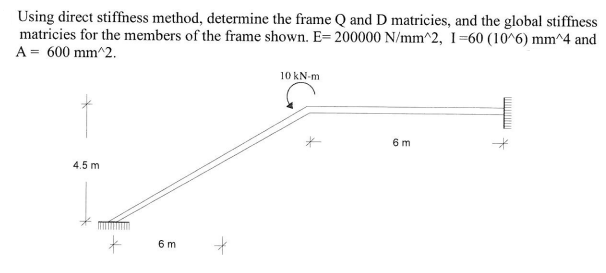 Solved Using direct stiffness method, determine the frame Q | Chegg.com