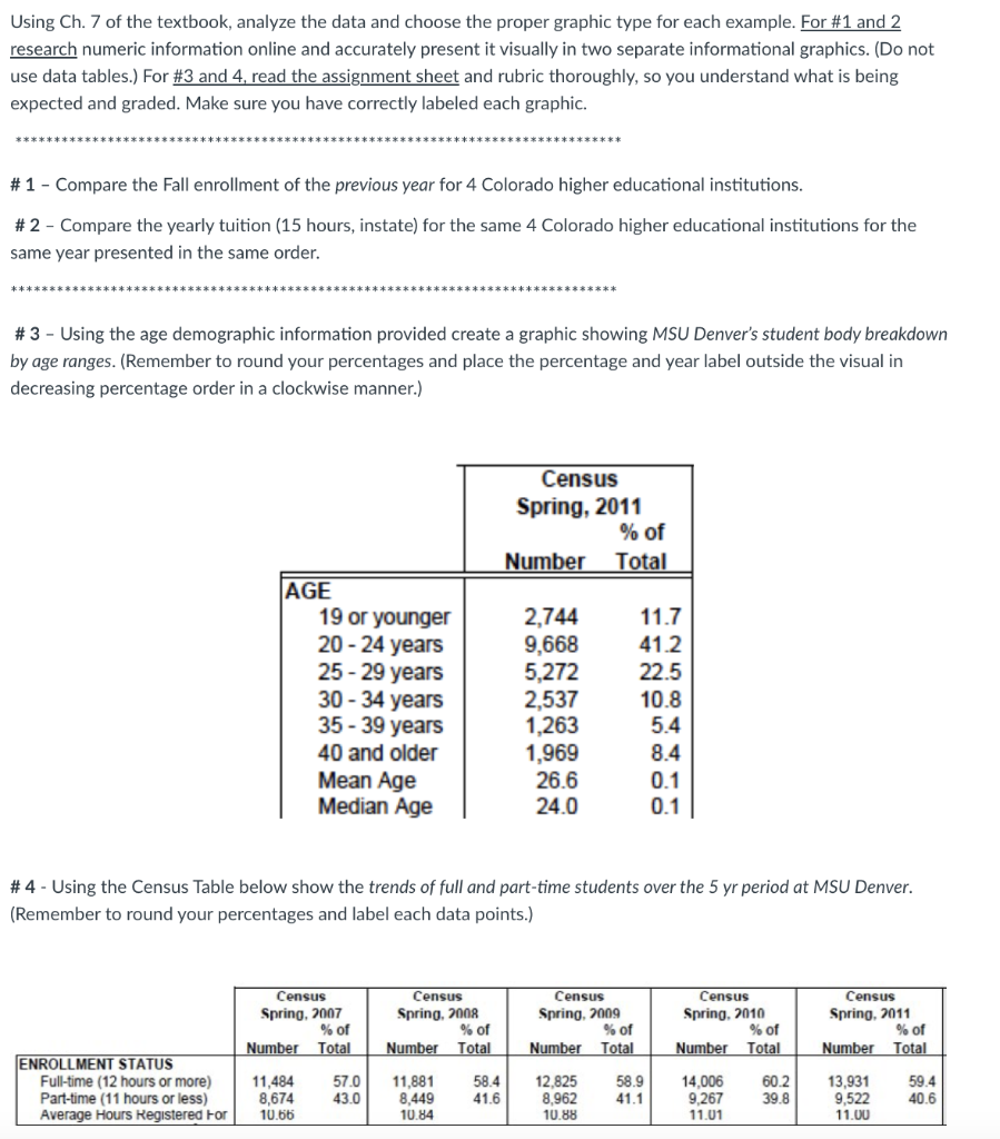 Solved Using Ch.7 of the textbook, analyze the data and | Chegg.com