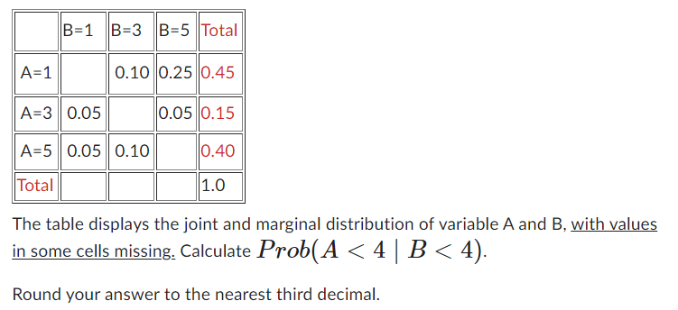 Solved The table displays the joint and marginal | Chegg.com