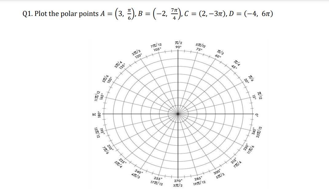 Solved Q1. Plot the polar points | Chegg.com