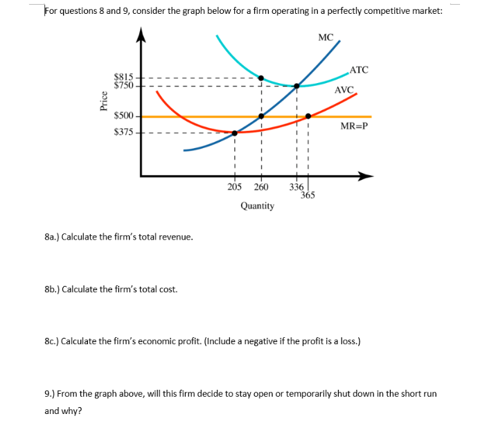 Solved For questions 8 ﻿and 9 , ﻿consider the graph below | Chegg.com