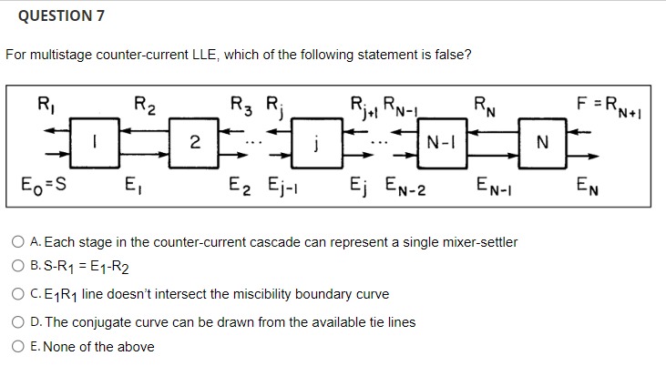 Solved QUESTION 7For multistage counter-current LLE, which | Chegg.com