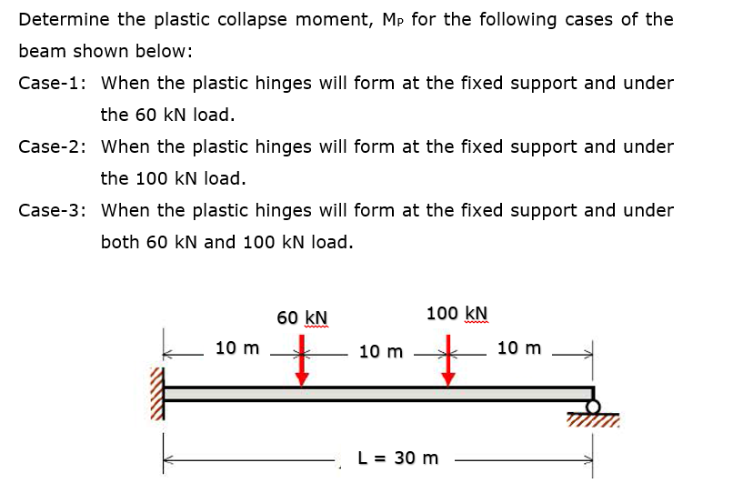 Solved Determine the plastic collapse moment, Mp for the | Chegg.com