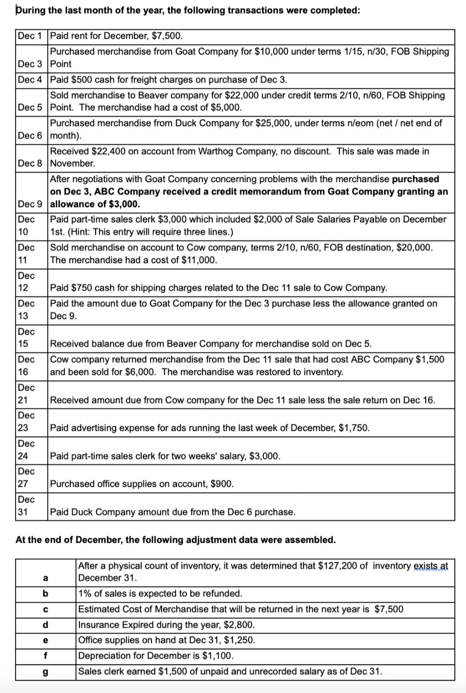 Solved Journalize the routine transactions described on the | Chegg.com