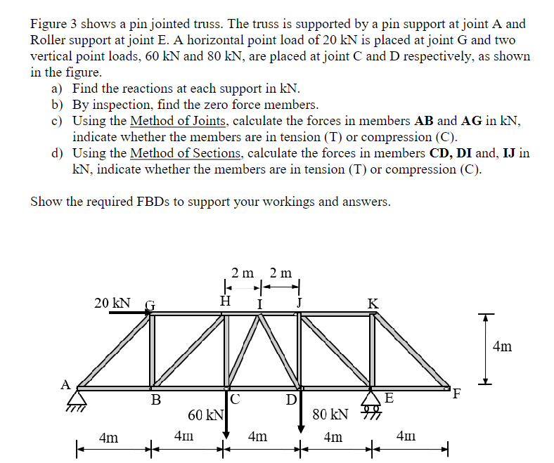 Solved Figure 3 shows a pin jointed truss. The truss is | Chegg.com