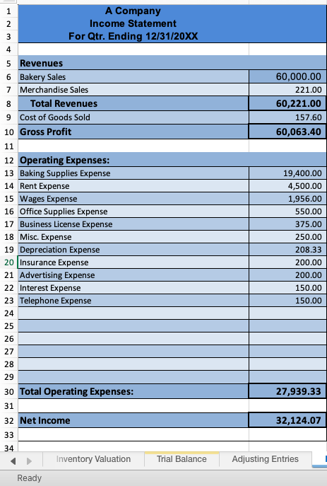Solved Summary: Write a summary of what the | Chegg.com