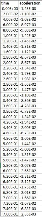 Solved Write a computer code using a language of your choice | Chegg.com