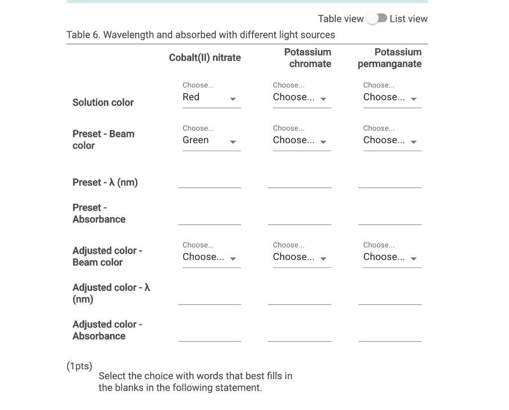 Table view List view Table 6. Wavelength and absorbed | Chegg.com
