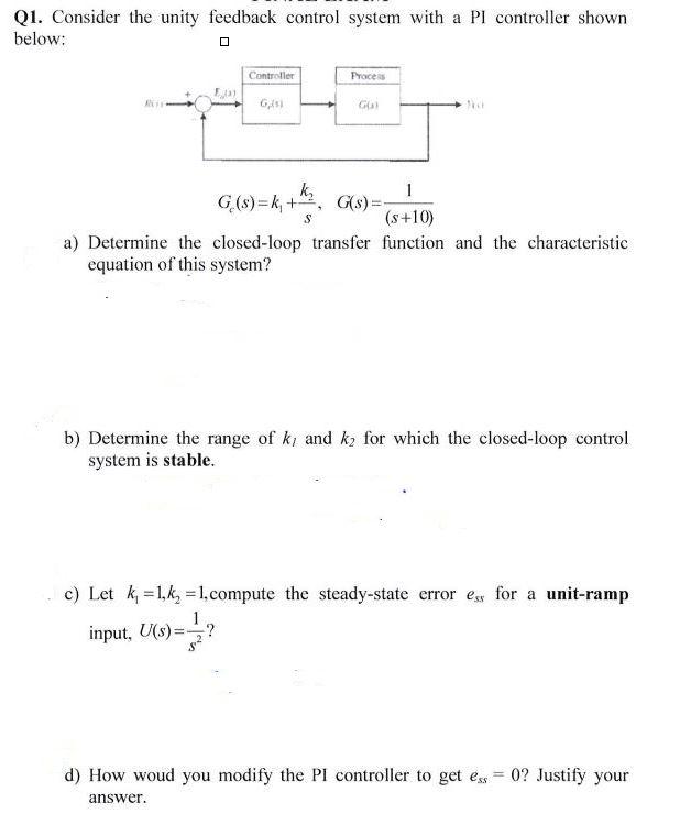 Solved Q1. Consider the unity feedback control system with a | Chegg.com