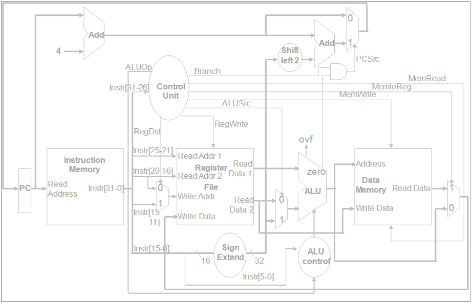 Solved Identify all of the data dependencies in the | Chegg.com
