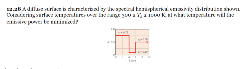 Solved 12.28 A diffuse surface is characterized by the | Chegg.com