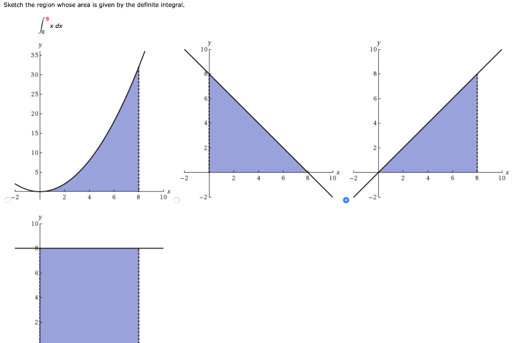 Solved Sketch the region whose area is given by the definite | Chegg.com