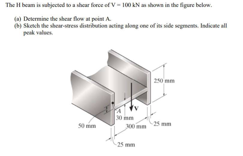 Solved The H beam is subjected to a shear force of V = 100 | Chegg.com