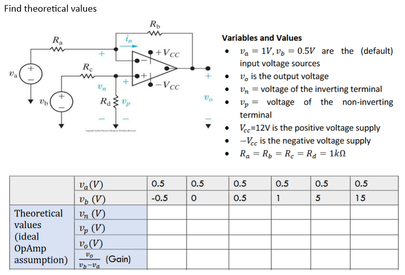 Solved Find theoretical values Variables and Values - va=1 | Chegg.com