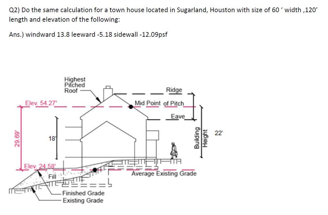 Solved Q1) Wind blows on the side of the fully enclosed | Chegg.com