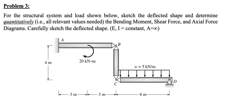 Solved Problem 3: For the structural system and load shown | Chegg.com