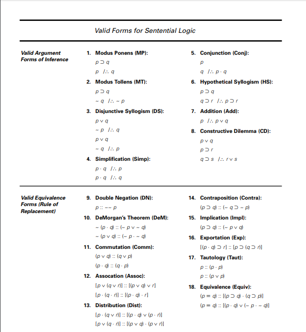 Solved I need help solving the following Intro to Logic | Chegg.com