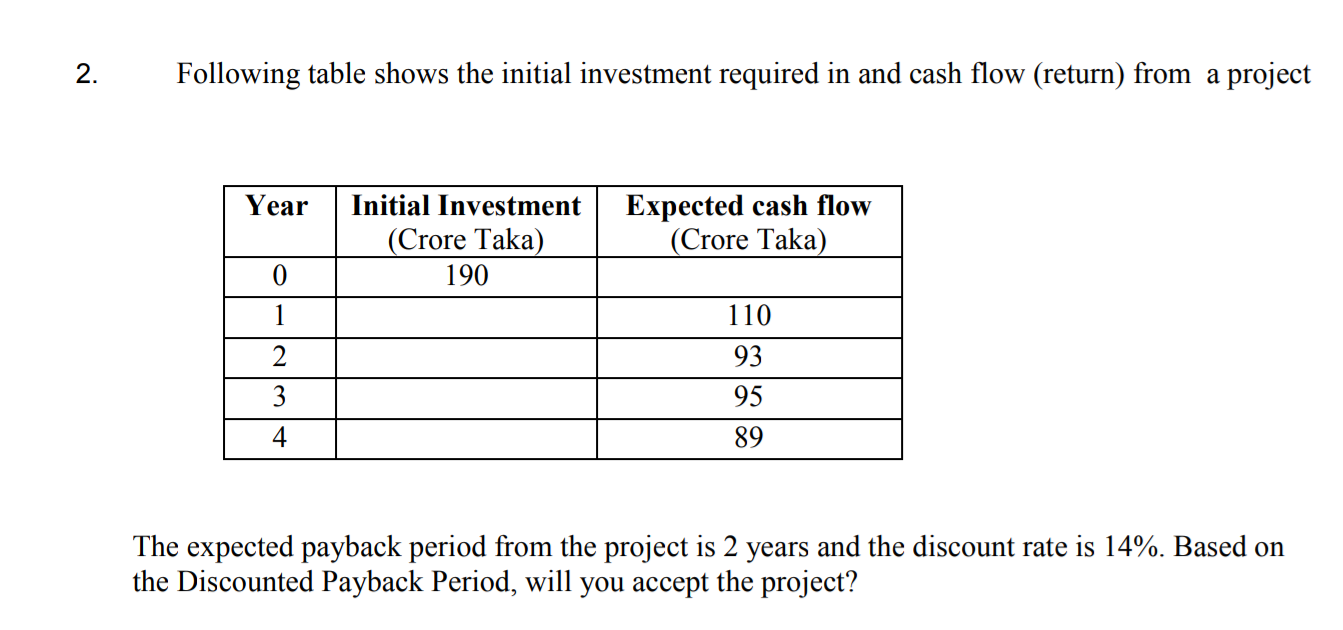 Solved 2. Following table shows the initial investment | Chegg.com