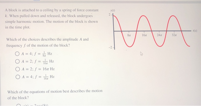Solved A block is attached to a ceiling by a spring of force | Chegg.com