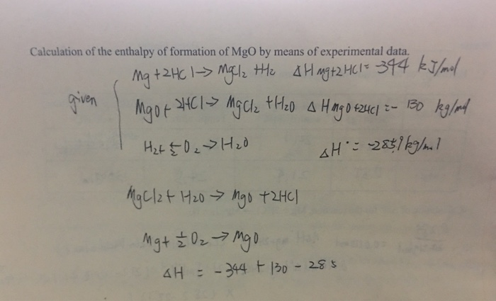 Solved Calculation of the enthalpy of formation of MgO by | Chegg.com