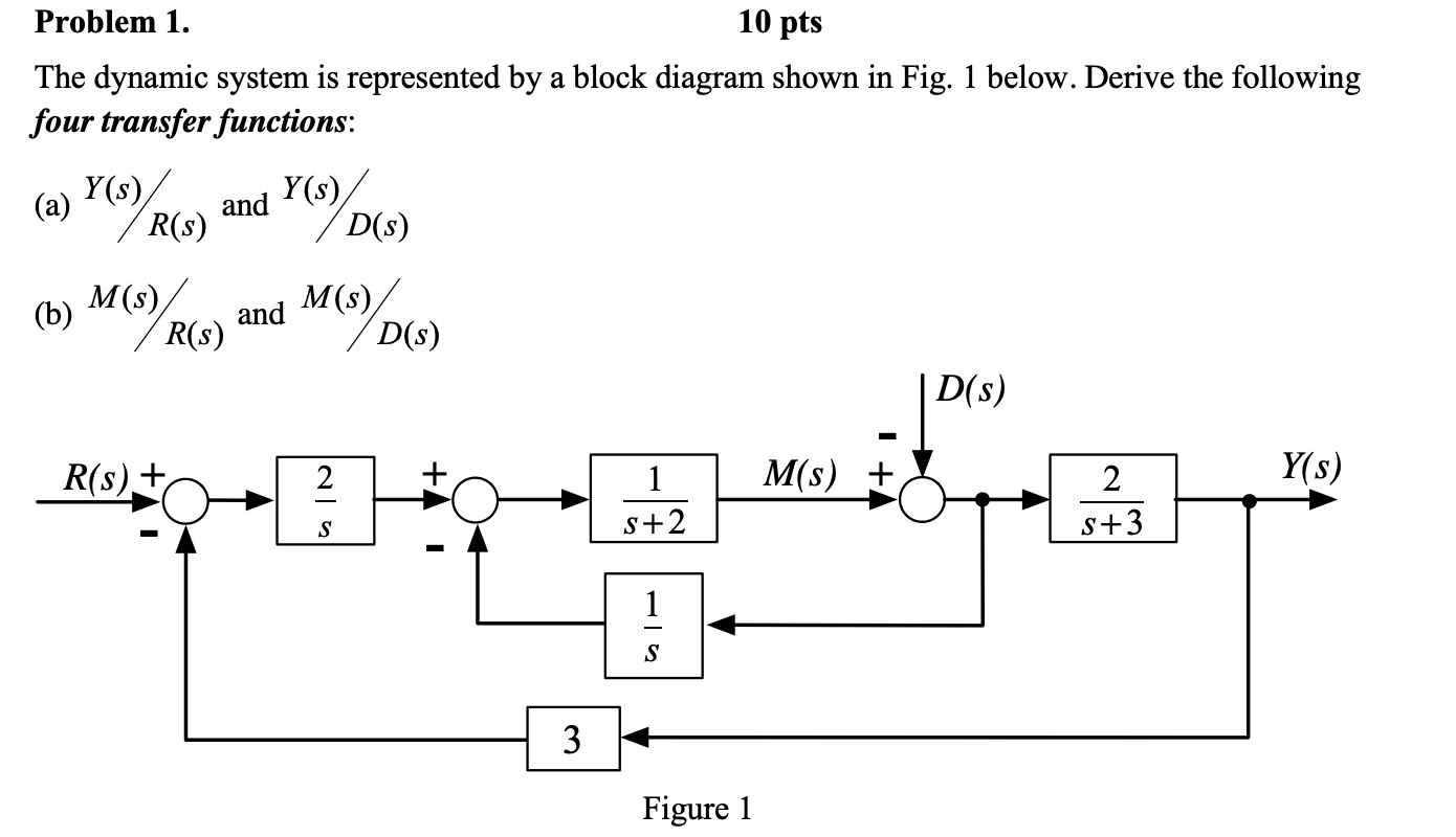 Solved Problem 1. 10 pts The dynamic system is represented | Chegg.com