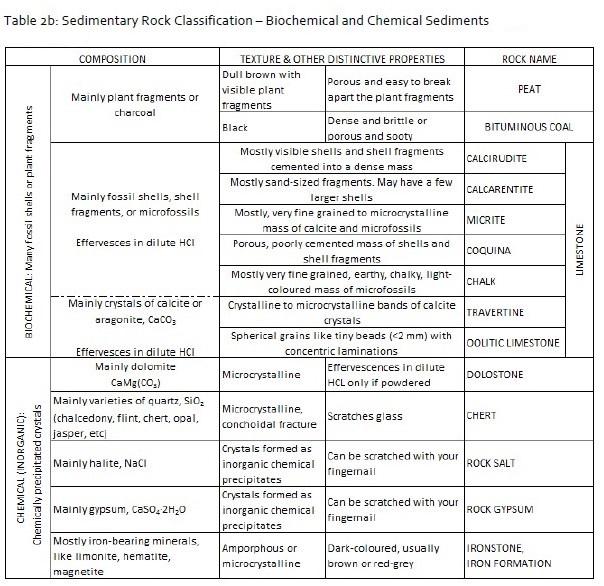 Solved cm 6 7 Figure 18. Sedimentary rock S-5. Figure 19. | Chegg.com