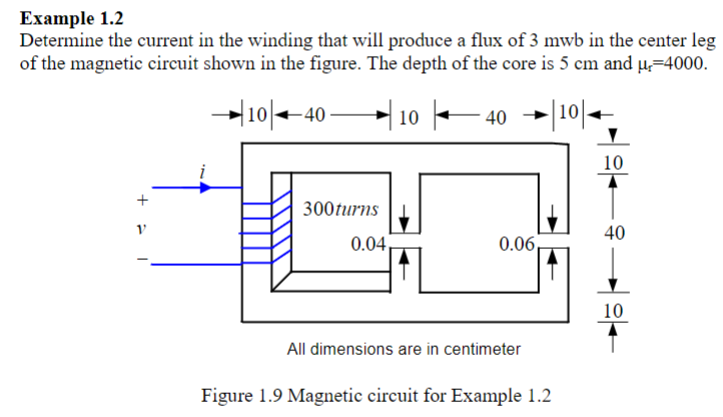 Solved Determine the current in the winding that will | Chegg.com
