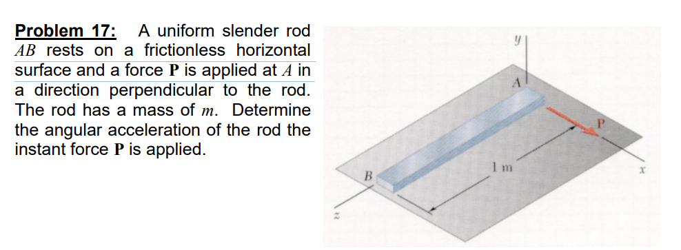 Solved Problem 17: A uniform slender rod AB rests on a | Chegg.com