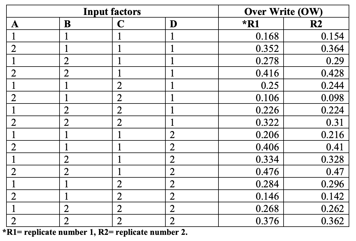 Solved Please read the following problem and answer the | Chegg.com