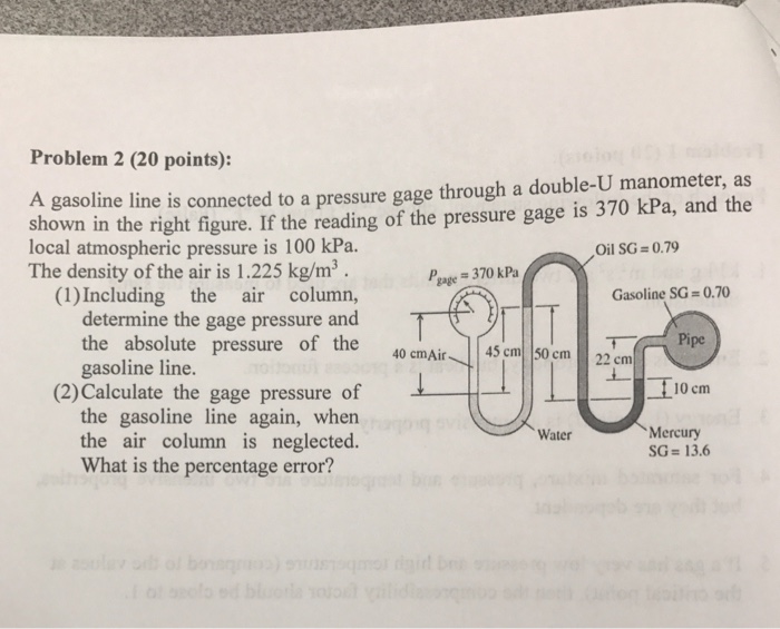 Solved A gasoline line is connected to a pressure gage | Chegg.com