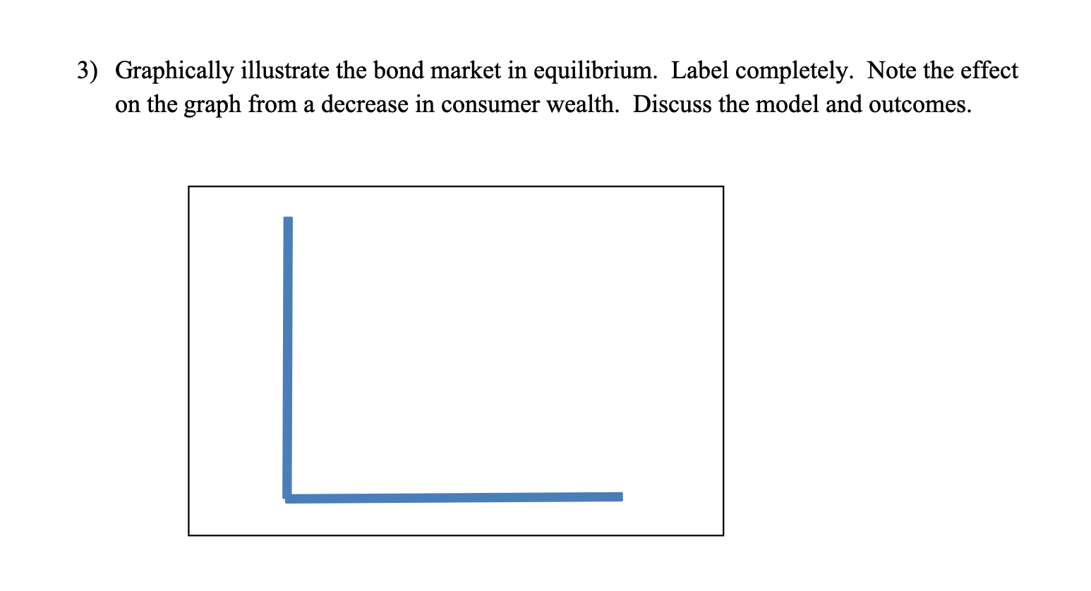 Solved Graphically illustrate the bond market in | Chegg.com Solved Graphically illustrate the bond market in | Chegg.com
