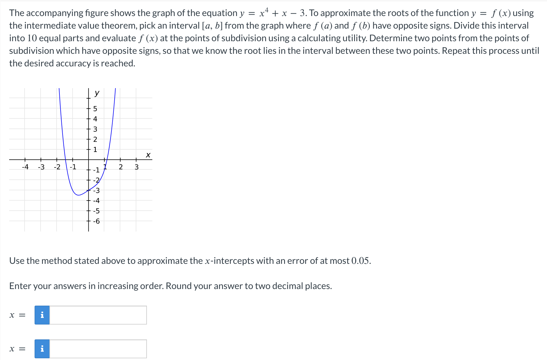 Solved The accompanying figure shows the graph of the | Chegg.com