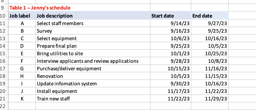 Solved The manager, Jenny has proposed a preliminary | Chegg.com