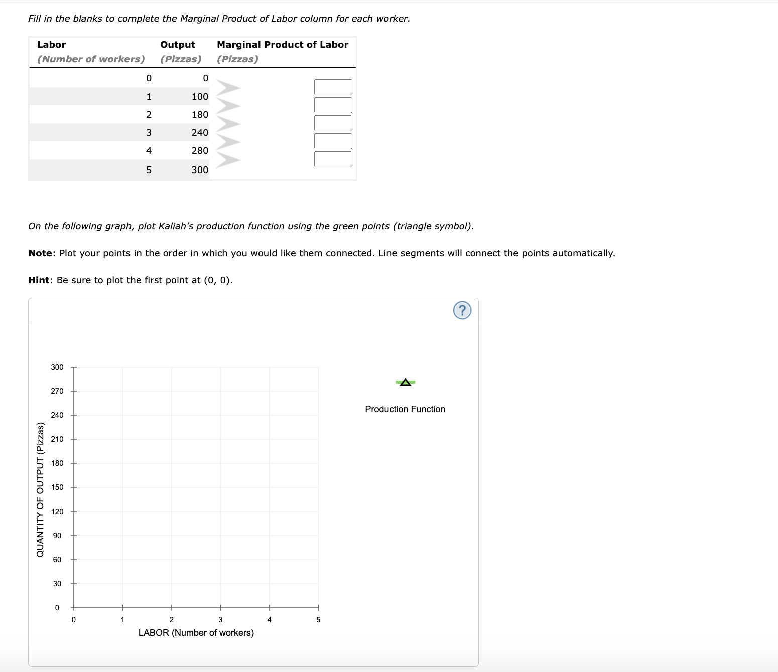 Fill in the blanks to complete the Marginal Product | Chegg.com