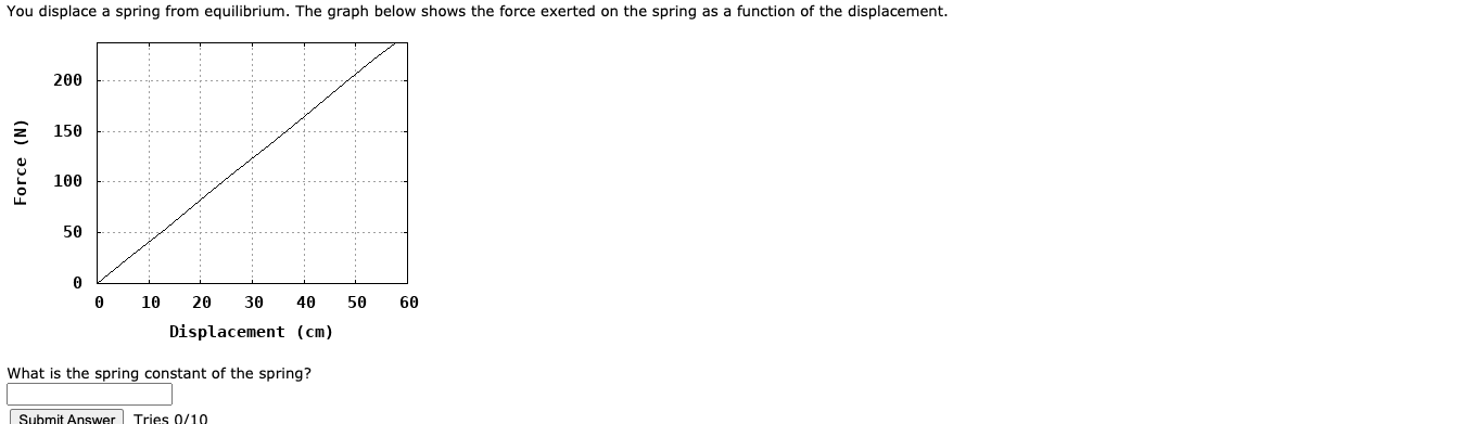 Solved You displace a spring from equilibrium. The graph | Chegg.com