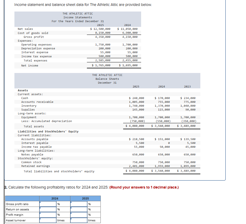 Solved Income statement and balance sheet data for The | Chegg.com