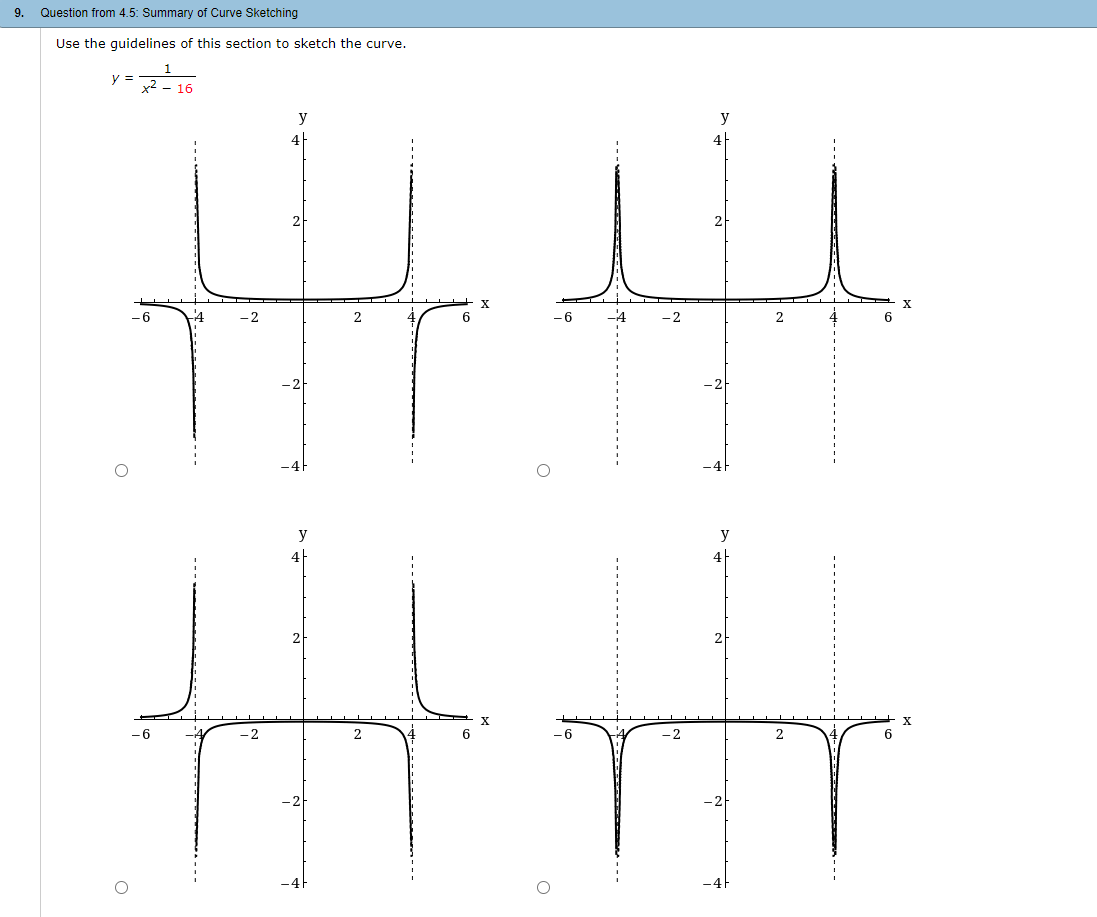 Solved 9. Question from 4.5: Summary of Curve Sketching Use | Chegg.com