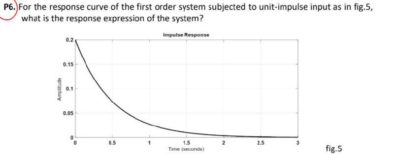 Solved P6. For the response curve of the first order system | Chegg.com